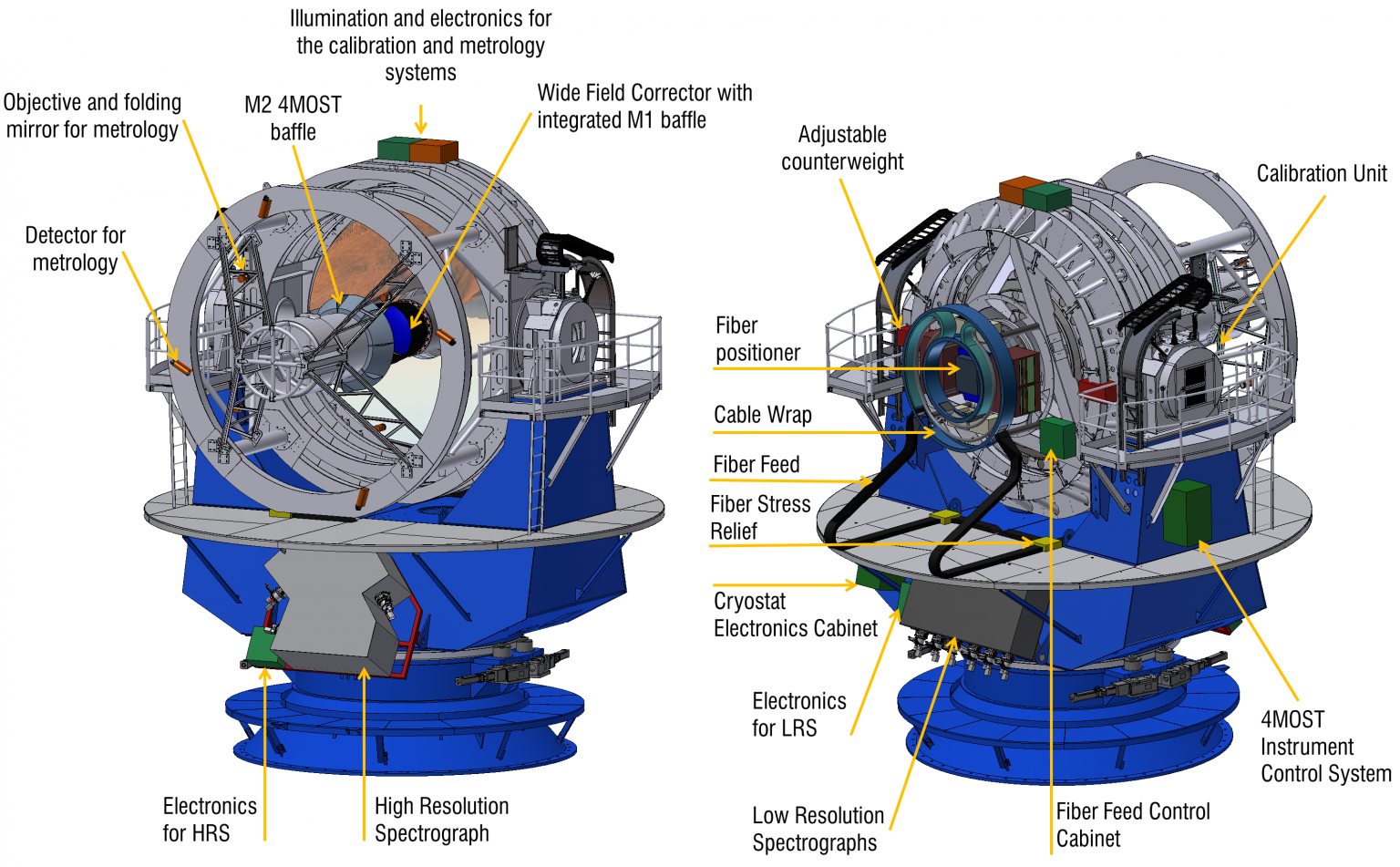 4-metre Multi-Object Spectroscopic Telescope – WAVES
