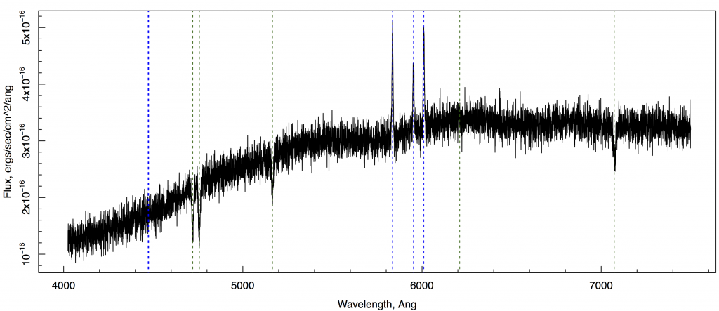 Spectral Simulations – WAVES