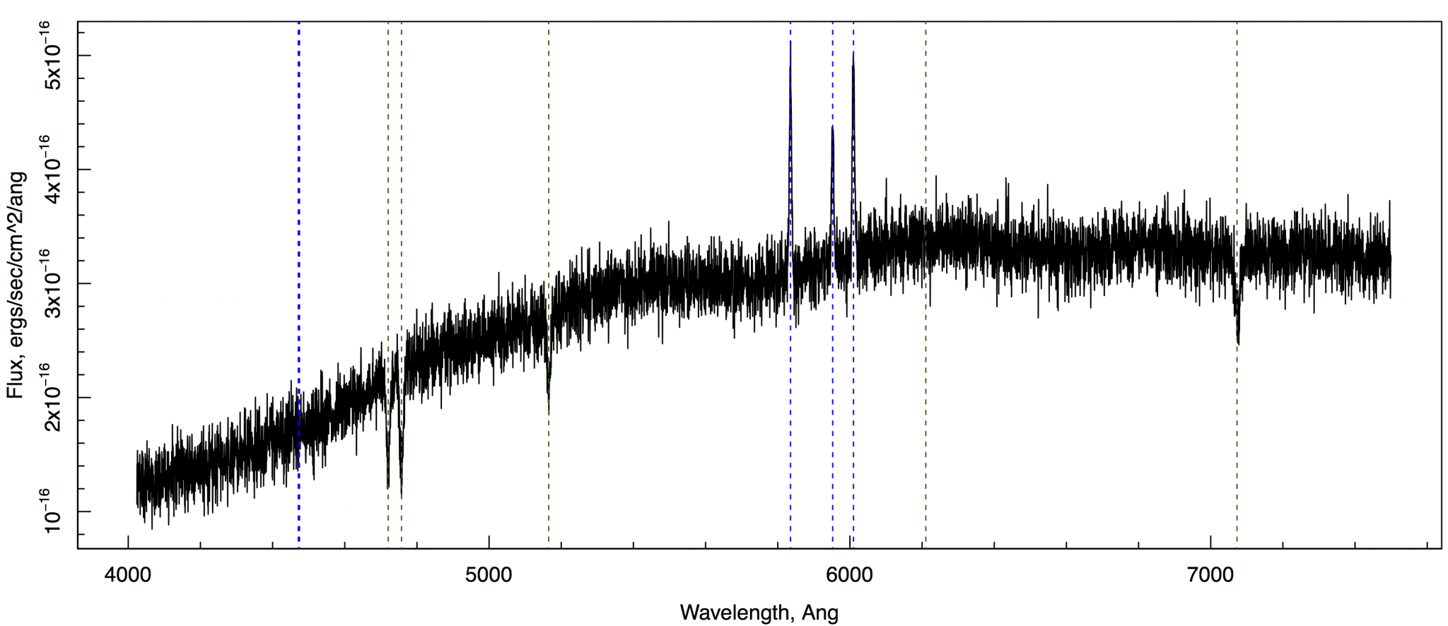 Spectral Simulations – WAVES
